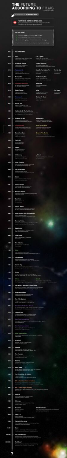 The First 45 Years of STAR TREK Infographic