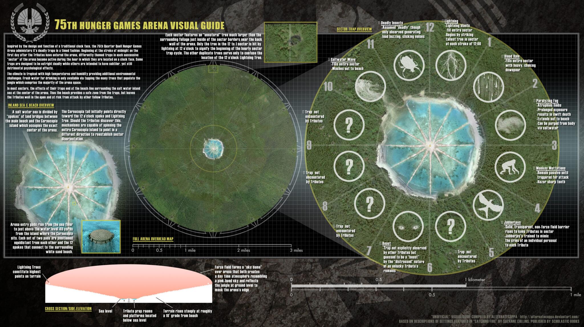 THE HUNGER GAMES: CATCHING FIRE: Jennifer Lawrence, Sam Claflin ...